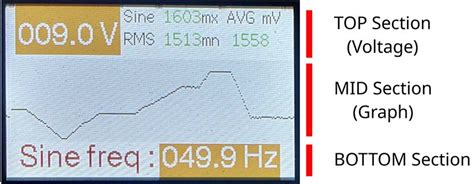 Build A Voltage Monitoring System With Rtos Nuts And Volts Magazine