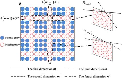 Figure 1 From Hermitian Toeplitz Covariance Tensor Completion With