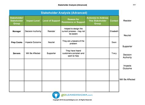 Stakeholder Analysis Template Word Letter Words Unleashed