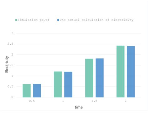 Figure 2 From Modeling And Simulation Of Intelligent Substation Relay