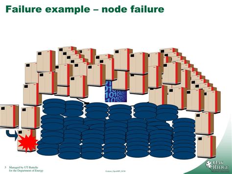 Ppt Towards Support For Fault Tolerance In The Mpi Standard