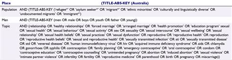 CSIRO PUBLISHING Sexual Health