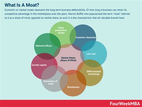 What Is A Dupont Analysis How To Perform A Dupont Analysis From Scratch Fourweekmba