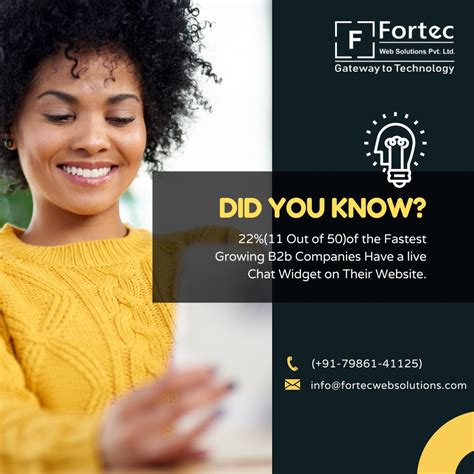 Fortec Web Solutions Pvt Ltd On Linkedin Didyouknow Facts Fact