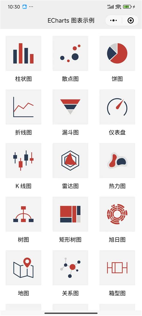 【echarts组件】支持官方所有图表，支持vue3、分包、鸿蒙、nvue、uts、uniapp x dcloud 插件市场