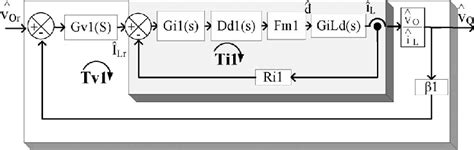 Inverter Control Loops In Islanded Operation Download Scientific Diagram
