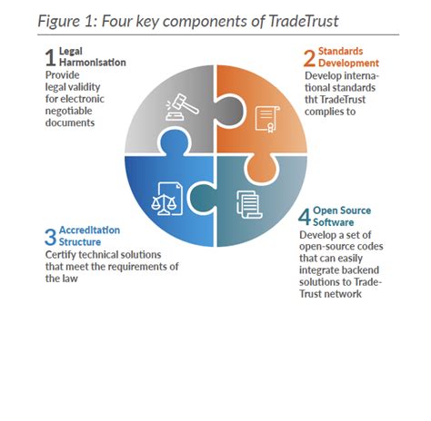 Singapore Rotterdam Ebl Collaboration Cross Border Paperless Trade