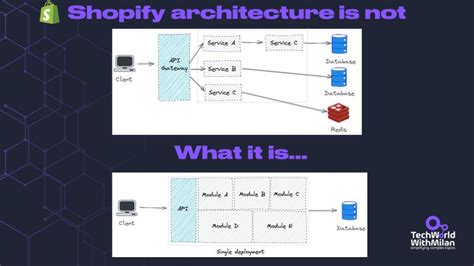 Andre Baltieri No Linkedin É Um ótimo Case Para Se Analisar