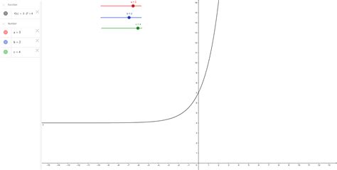 Parameter Von Exponentialfunktionen Geogebra