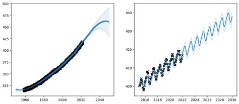 Parameters And Their Optimisation — Gpflow 290 Documentation