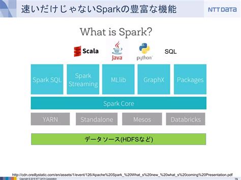 apache sparkに手を出してヤケドしないための基本 ～「apache spark入門より」～ （デブサミ 2016 講演資料） ppt