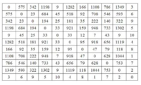 The Pseudocode For The Block And Slot Permutations Download Scientific Diagram