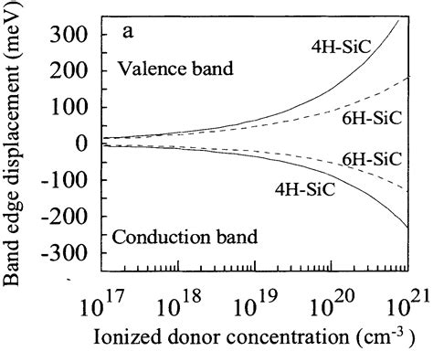 301 Moved Permanently