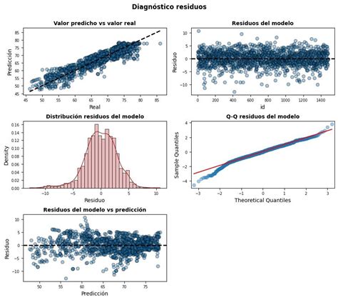 Datascience Geology Dataanalysis Juan Pablo Catalano
