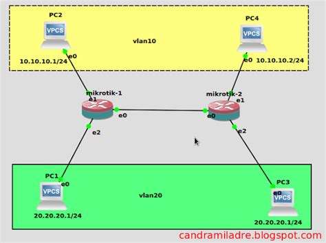 Cara Setting VLAN Di Mikrotik Candra Milad Blog S