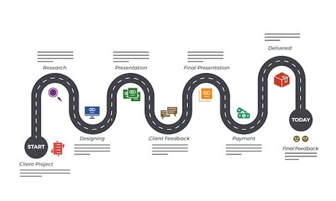 Premium Vector Design Workflow Steps Like Research Design Presentation Itrations Delivery