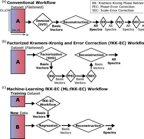 Figure 1 From Real Time And High Throughput Raman Signal Extraction And Processing In Cars