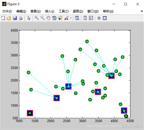 【优化求解】matlab 免疫算法之物流中心选址问题matlab仿真博客的技术博客51cto博客