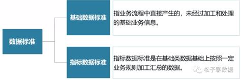 数据治理体系完整指南 知乎