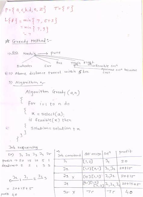 Final Ppts Daa Unit Iii Greedy Methodpdf