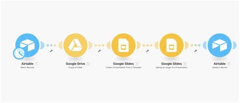 joshua pennington on linkedin nocode automation make integromat