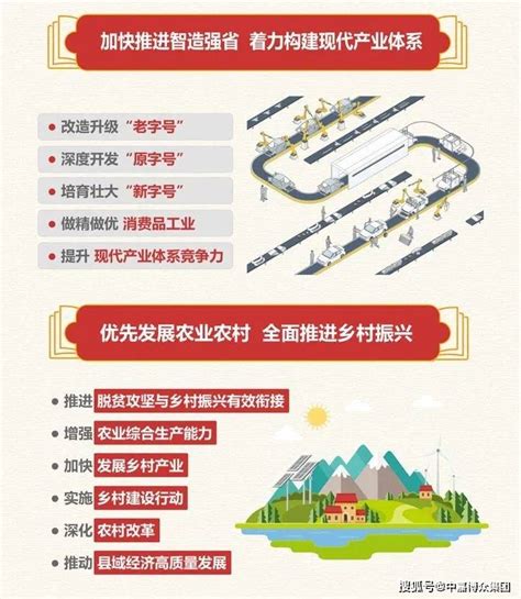 重磅！一图看辽宁“十四五”规划 搜狐大视野 搜狐新闻