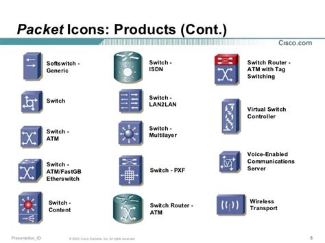 Pin By Svea Gr On Cisco Network Icon Networking Icon