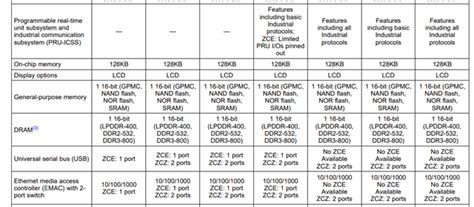 Amic110 Emac On The Amic110 Processors Forum Processors Ti E2e Support Forums