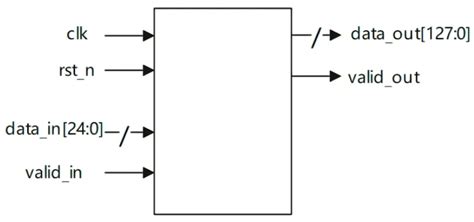 牛客网verilog刷题——vl32输入24bit输出128bit Csdn博客