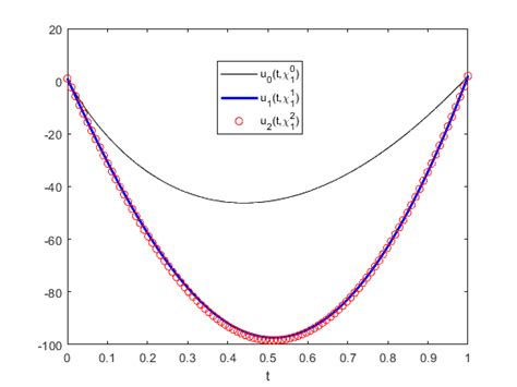 numerical analytic approximations to the solution of bvp 43 44 for