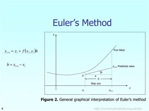 euler method of solving initial value problems ppt