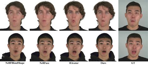 Gaussian Head Avatar S Project Page