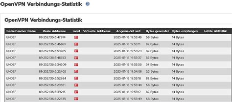 Strange Connections Via Openvpn Openvpn Ipfire Community