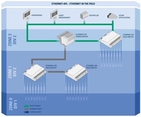 How Do I Get Started — Tips For Planning Ethernet Apl Networks