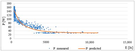 a comparative analysis of polynomial regression and artificial neural networks for prediction of