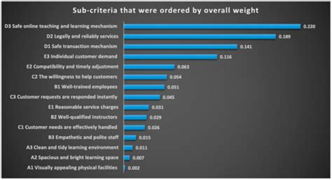Mathematics Special Issue Practice And Application Of Emergency