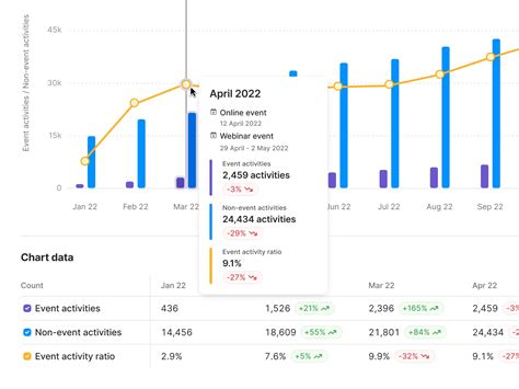 Graph Chart Hover Toolitp With Chart Data Table Chart Data Vis Graph