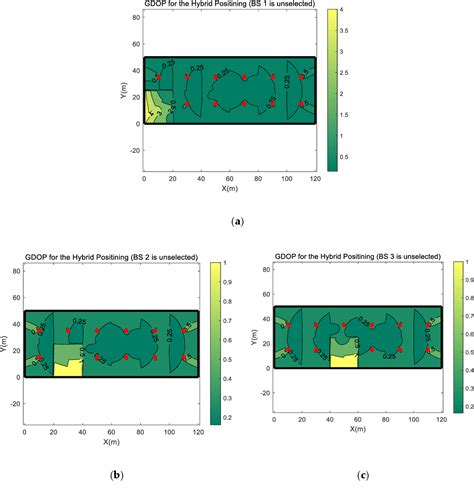 Figure 7 From Base Station Selection For Hybrid Tdoa Rtt Doa