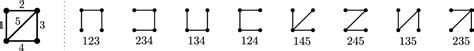 Figure 1 From Uniform Density In Matroids Matrices And Graphs