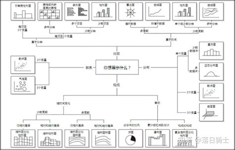 颠覆认知!这几个情况要使用不一样的excel图表? 知乎 颠覆认知!这几个情况要使用不一样的excel图表? 知乎