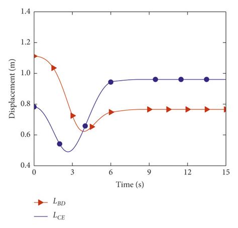 Kinematic Simulation From The Matlab Software A Displacements