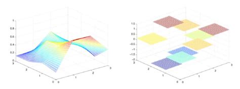 Left Piecewise Bilinear Coarse Space Function Right Piecewise Download Scientific Diagram