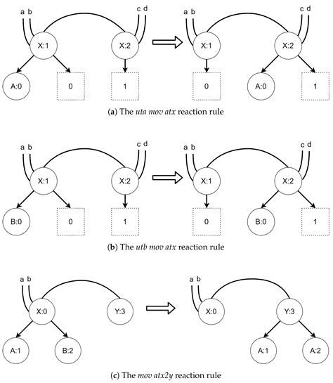 Uav Swarms Behavior Modeling Using Tracking Bigraphical Reactive Systems