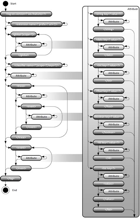 about xes ieee task force on process mining
