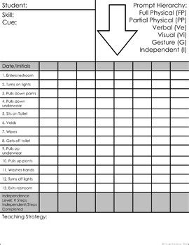 EDITABLE Task Analysis Data Sheets By Erin Hagey From You AUT A Know