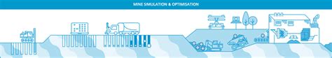 Mine Simulation And Optimisation