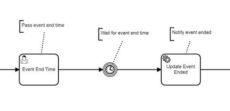 Camunda Timer Intermediate Catch Event Is Not Working Discussion And Questions Camunda Forum