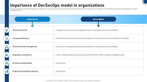 Importance Of Devsecops Model In Organizations Role Of Devsecops Ppt Templa