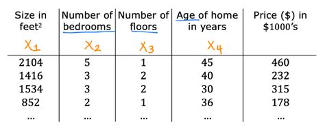 Week 2 Regression With Multiple Input Variables Theanswershome