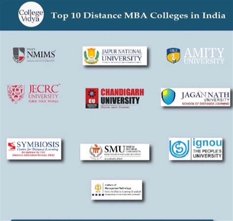 sachin kothari on linkedin mba dsa softwareengineer programming